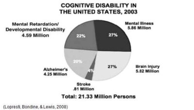 Assistive Tchnology for Individuals with Traumatic Brain Inj - Article 1726