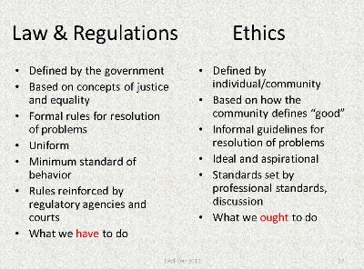 Is This Ethical? Use of an ethical decision-making model to address ...