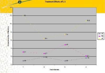 Thematic Language Stimulation - Article 2018